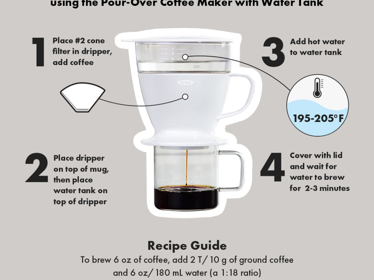 Pour-Over Coffee: Brewing Process, Techniques, Flavor