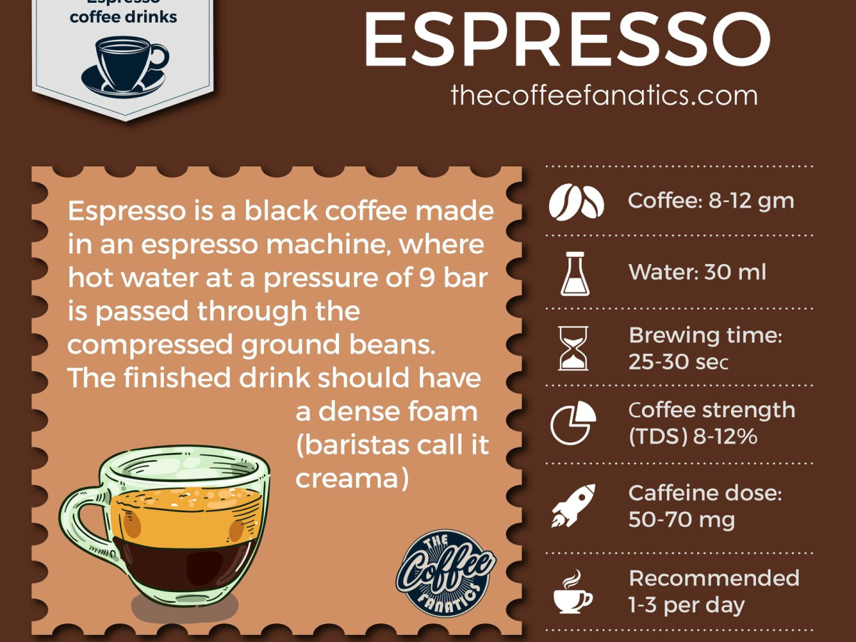 What Is Espresso? Definition, Preparation, Differences From Coffee